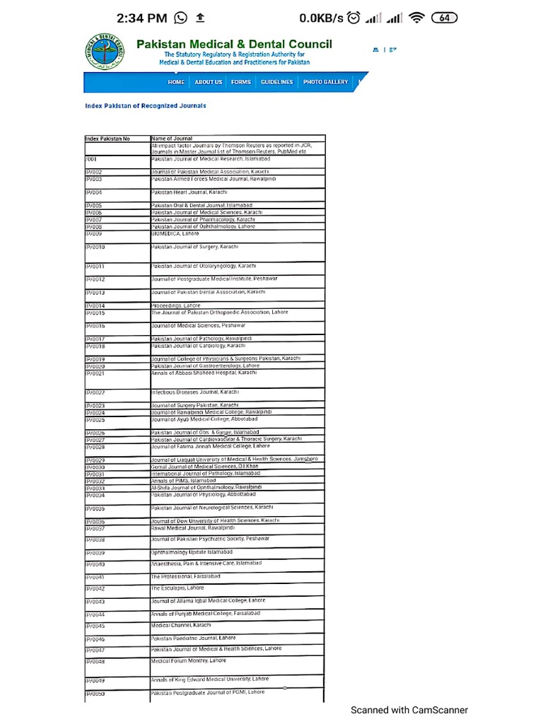 PMDC Recognised Medical Journals | PDF