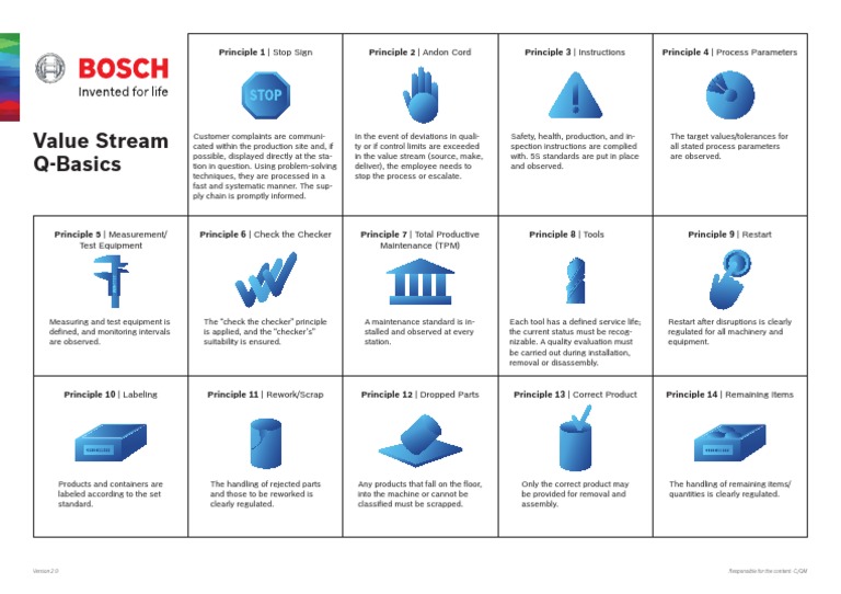 Value Stream Q-Basics: Maintenance (TPM) Test Equipment | PDF ...