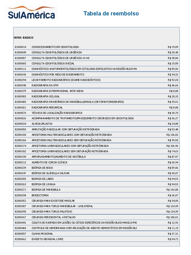 Tabela de Reembolso - 2021-06-09 | PDF | Odontología | Boca