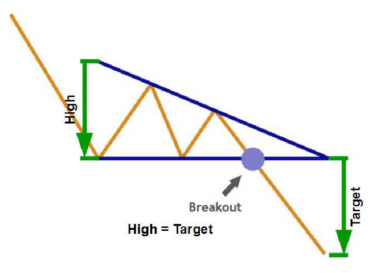 Descending-Triangle-Chart-Pattern | PDF