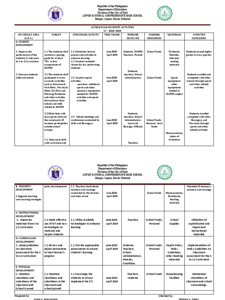 Action Plan in Mapeh | PDF | Teachers | Curriculum