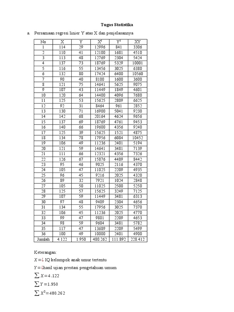 Uji Linearitas Manual | PDF