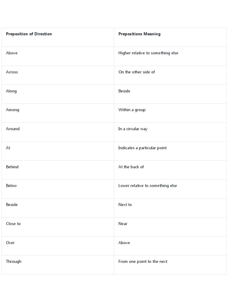 Preposition of Direction | PDF | Adverb | Preposition And Postposition