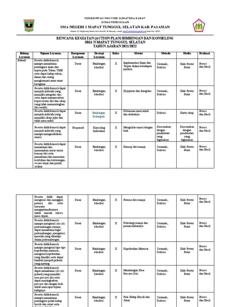 Action Plan Kelas X | PDF