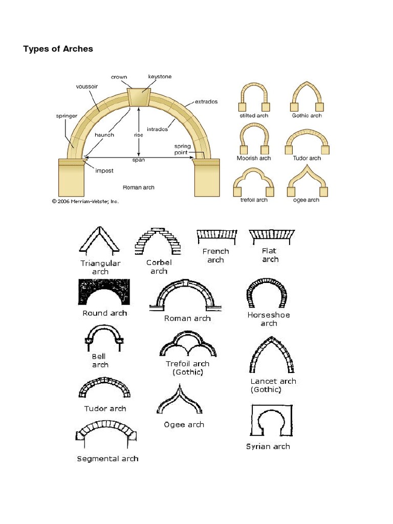 Types of Arches | PDF