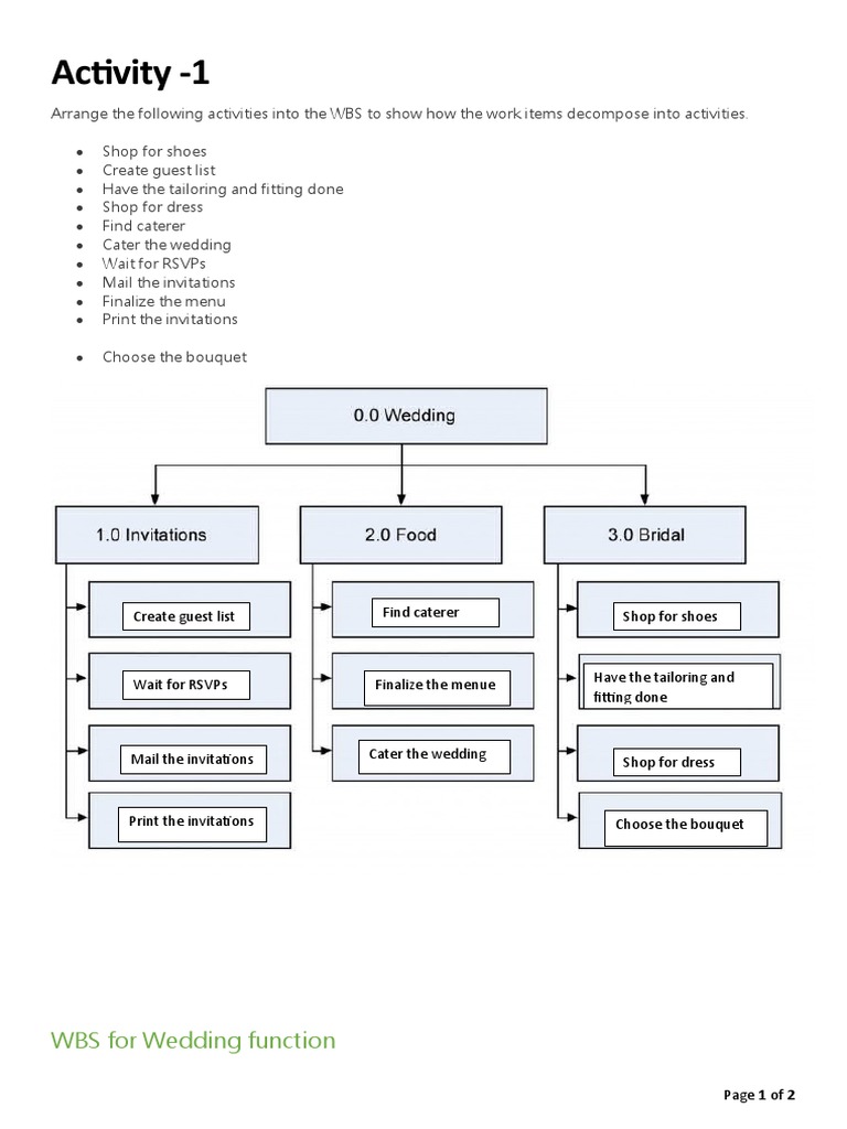 Activity - 1: WBS For Wedding Function | PDF | Cooking, Food & Wine