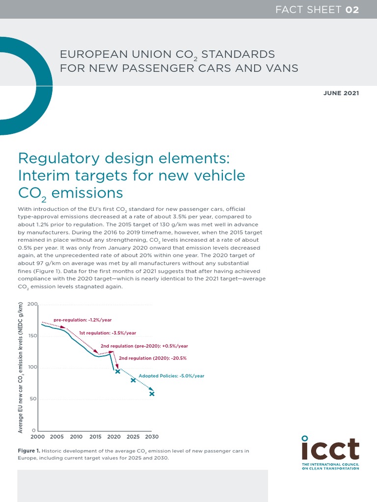 European Union CO2 Standards For New Passenger Cars and Vans: Interim ...