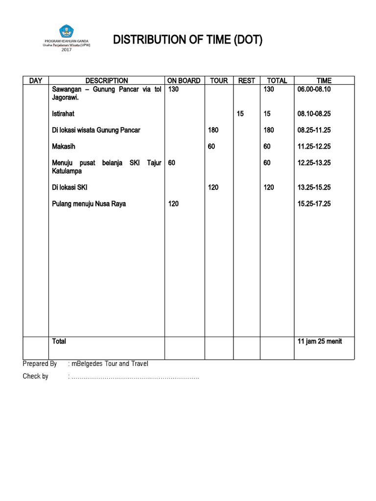 Distribution of Time | PDF