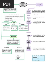Actuadores Mapa Conceptual | PDF | Motor eléctrico | Solenoide