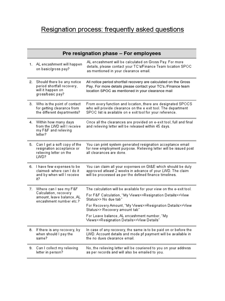 Resignation Process: Frequently Asked Questions: Pre Resignation Phase ...