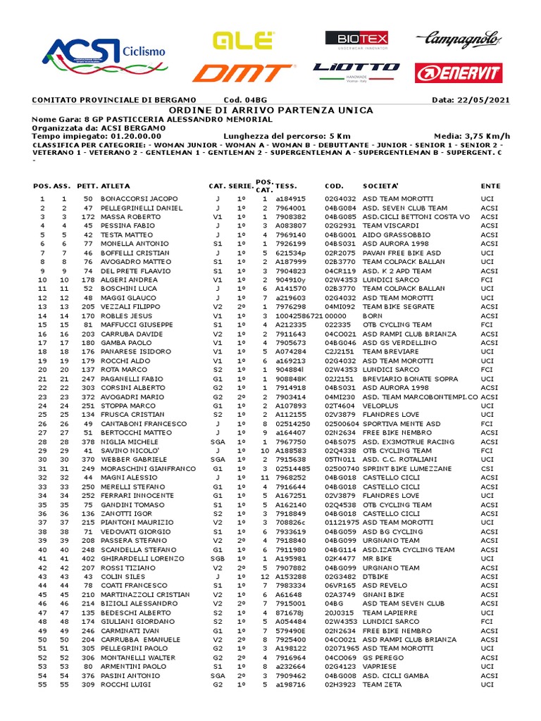 Class I Fica | PDF | Cycle Racing | Sports