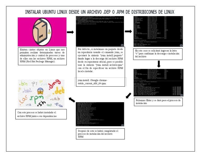 3er Diagrama de Proceso de Instalar UBUNTU LINUX Desde Un Archivo .DEP ...