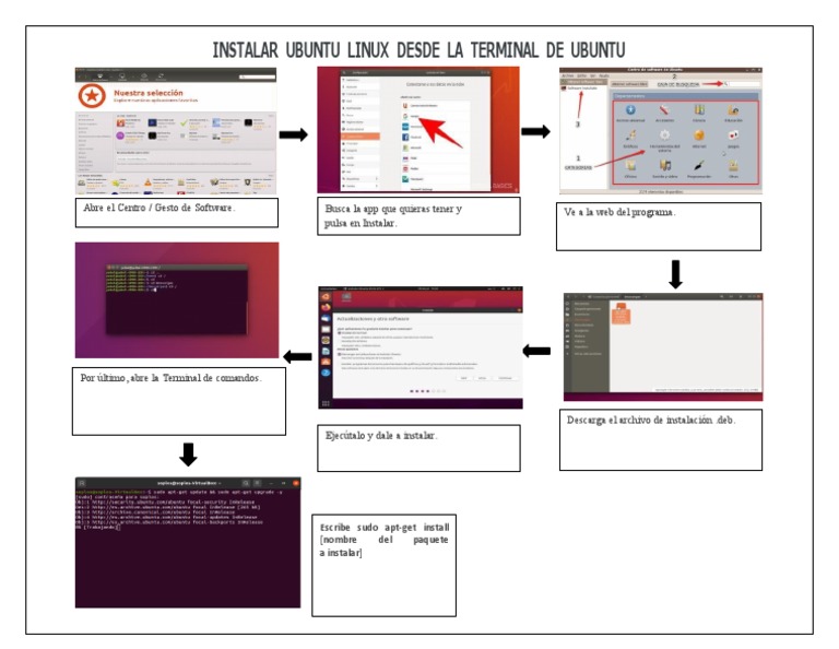 2do Diagrama de Proceso de Instalar UBUNTU LINUX Desde La Terminal de ...