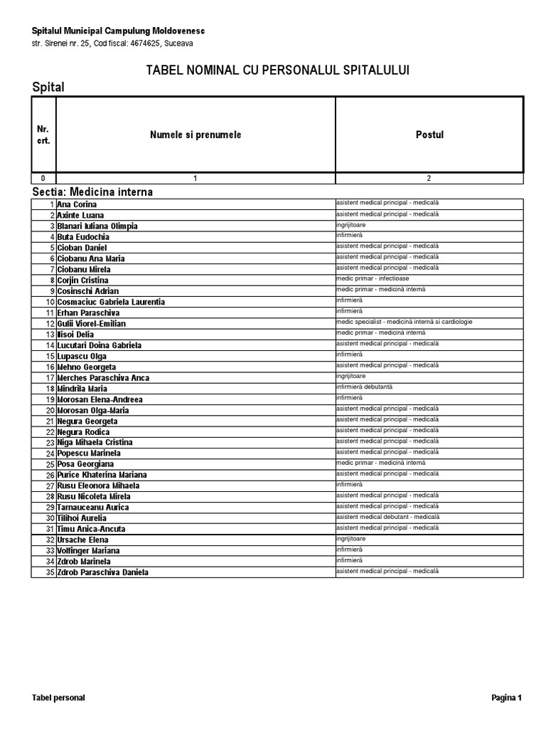 Spital: Tabel Nominal Cu Personalul Spitalului | PDF