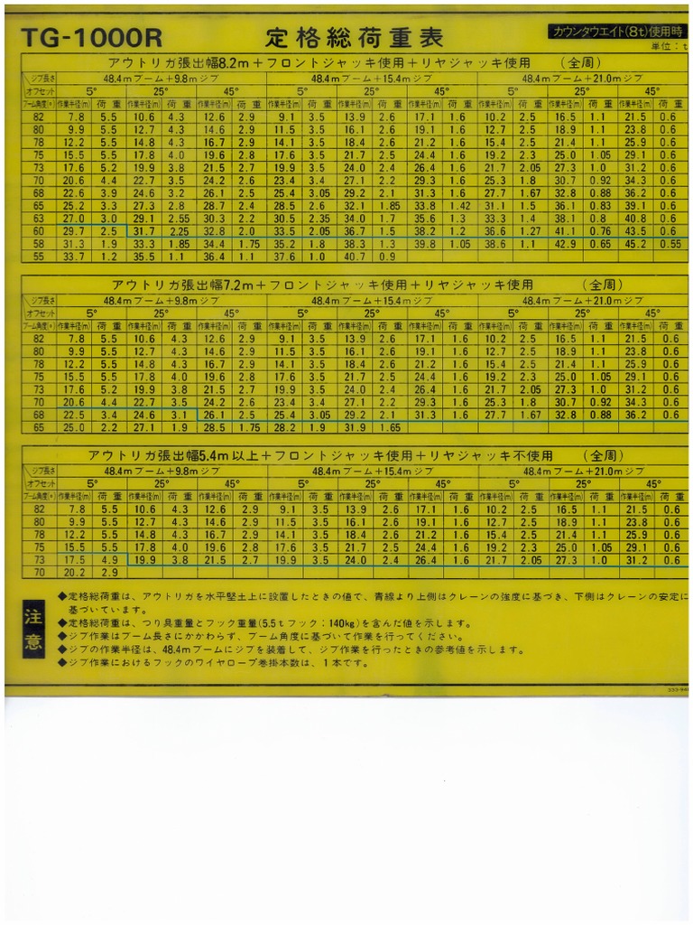 Load Chart Tadano 100 Ton (TG-1000R) | PDF