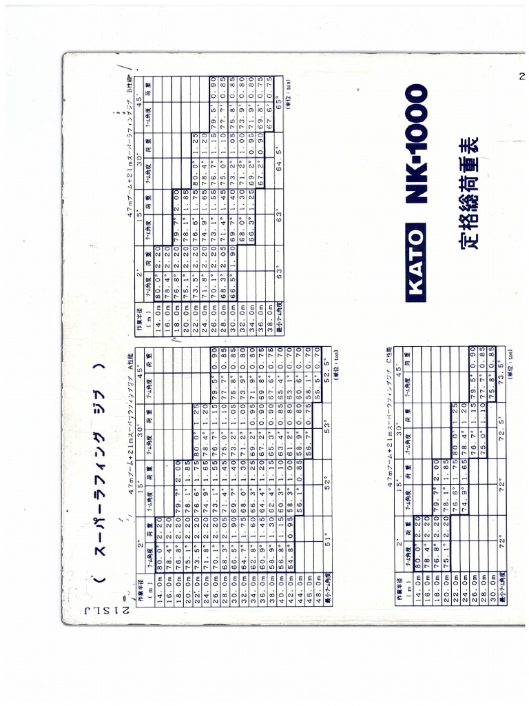 Load Chart Kato 100 Ton (NK-1000) | PDF