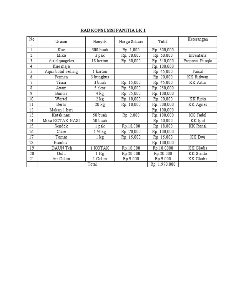 Rab Konsumsi Panitia LK 1 Swadaya | PDF