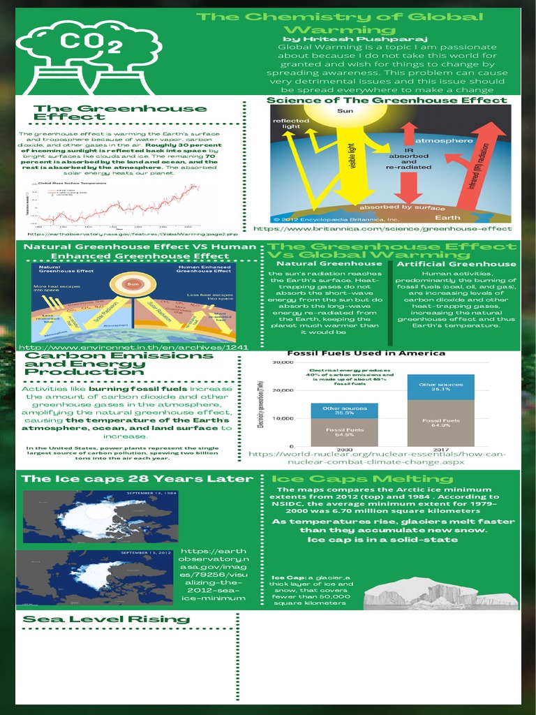 The Chemistry of Climate Change 3 | PDF | Greenhouse Effect | Climate ...