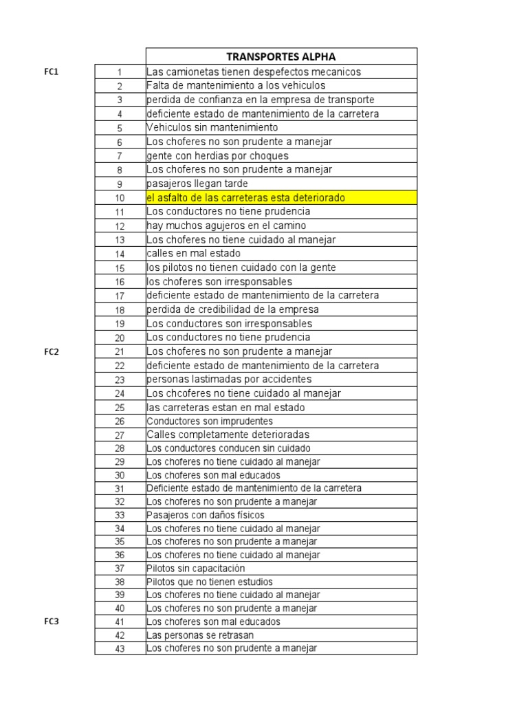 Transportes Alpha 19-03-21 | PDF | Autobús | Transporte