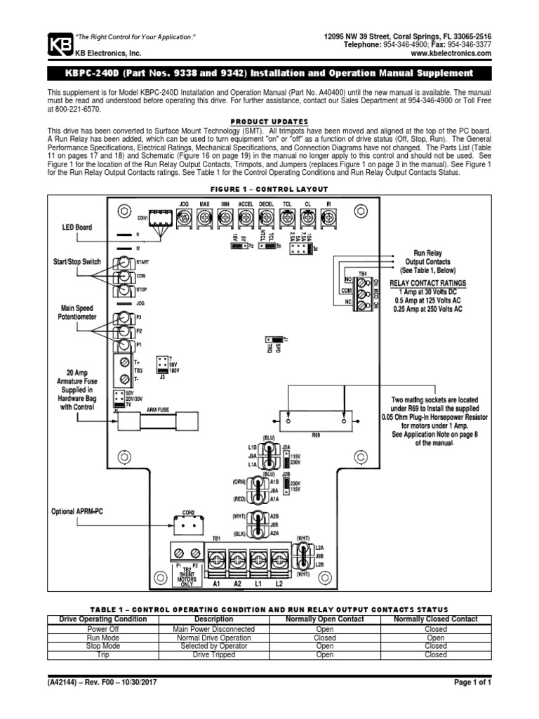 KBPC 240d Manual | PDF | Business