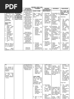 Nursing Care Plan and Fdar | PDF | Bleeding | Childbirth