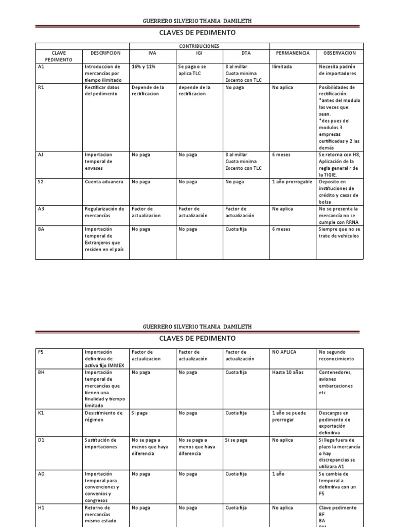 claves pedimento