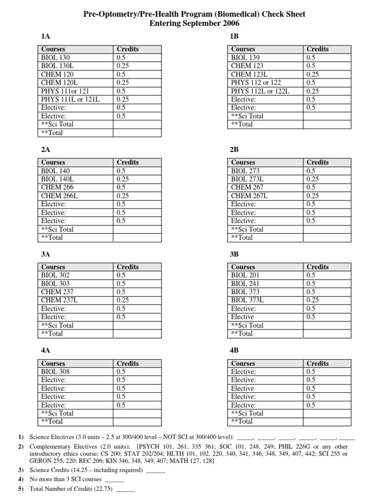 Pre-Optometry Health Program Checklist | PDF | Nature