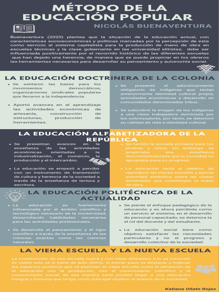Método de La Educación Popular | PDF | La naturaleza humana | Educación ...