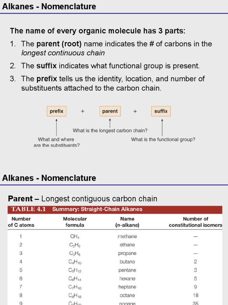 A Comprehensive Guide to Alkane Nomenclature: Parent Chains, Suffixes ...