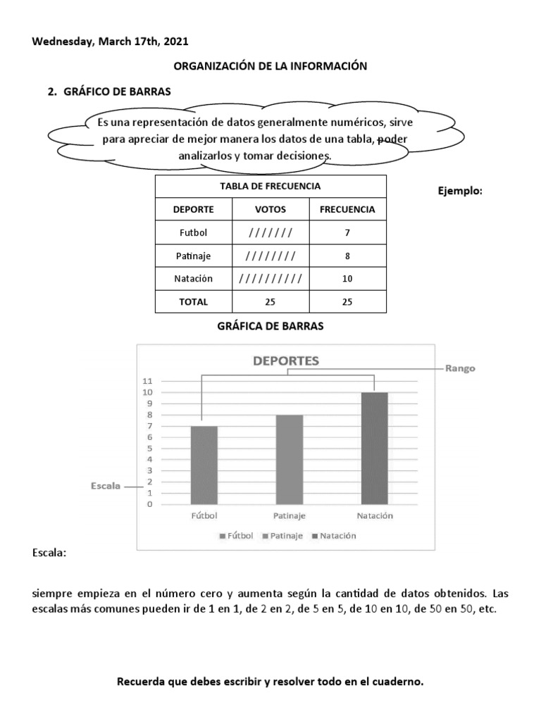 Matemáticas Gráfico de Barras 17 Marzo | PDF | Deportes