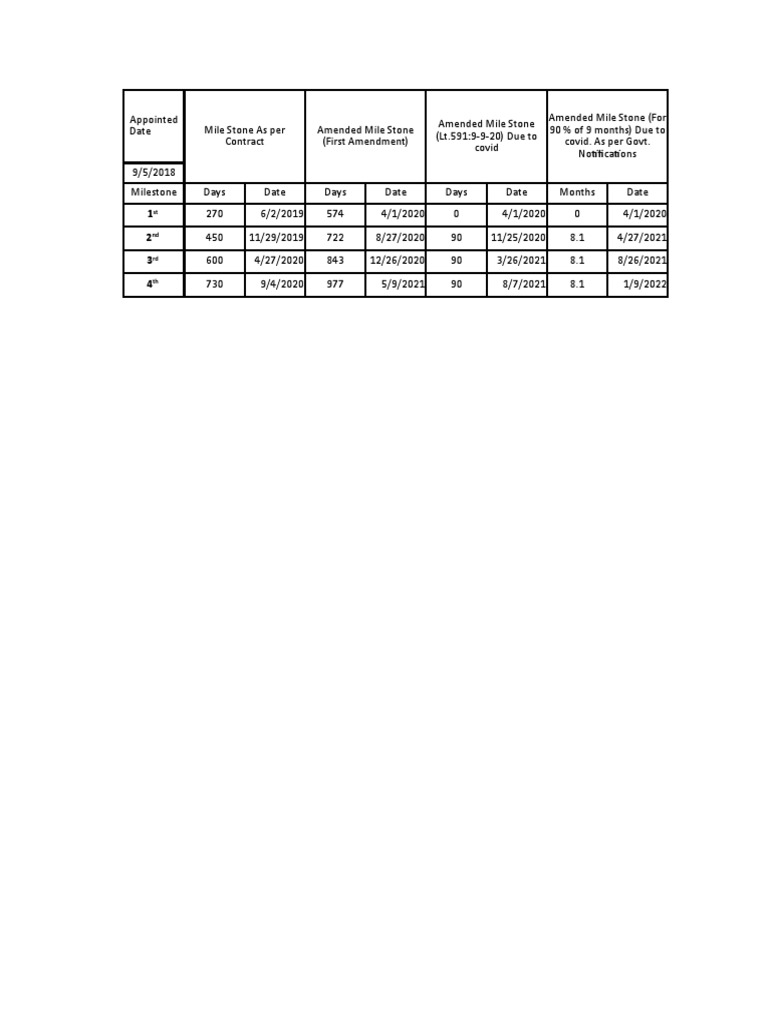 EOT Table | Download Free PDF | Unrest