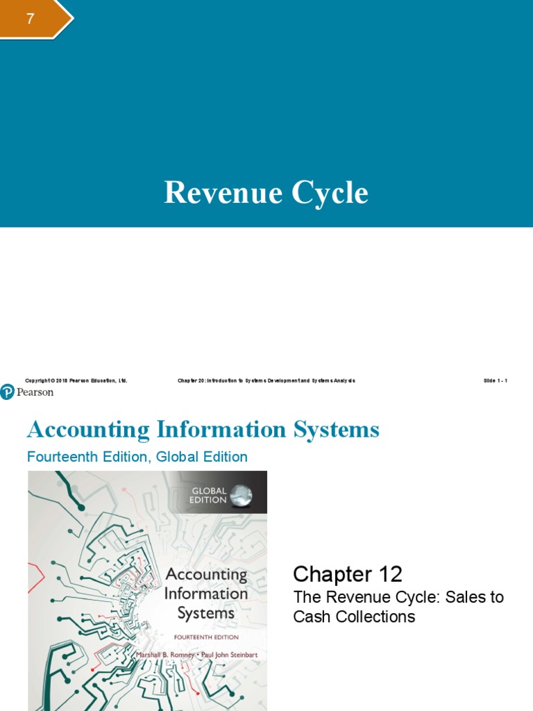 Revenue Cycle: Slide 1 - 1 Chapter 20: Introduction To Systems ...