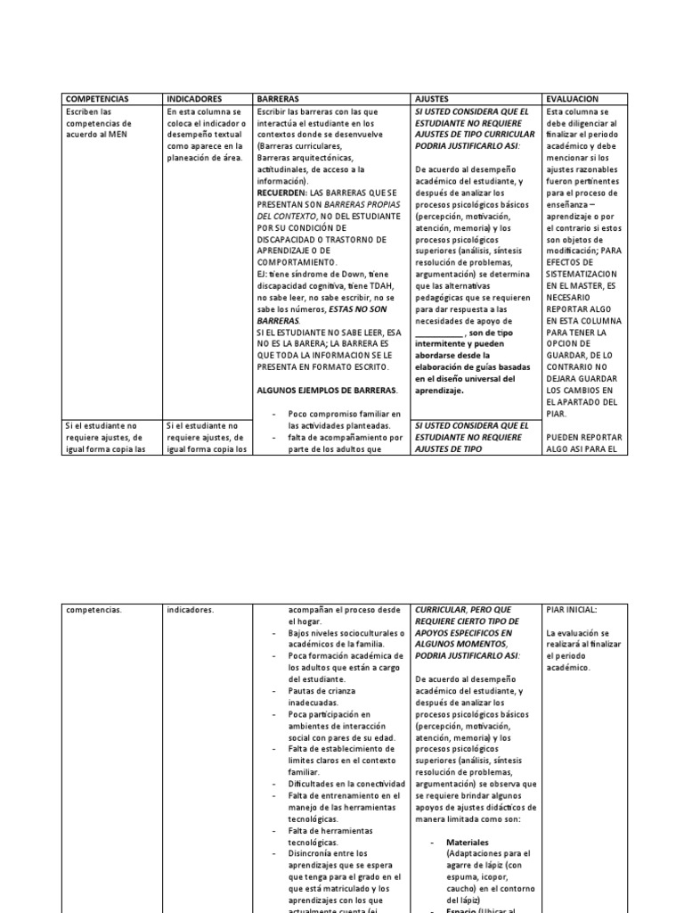 Modelo PIAR-1 | PDF | Aprendizaje | Memoria