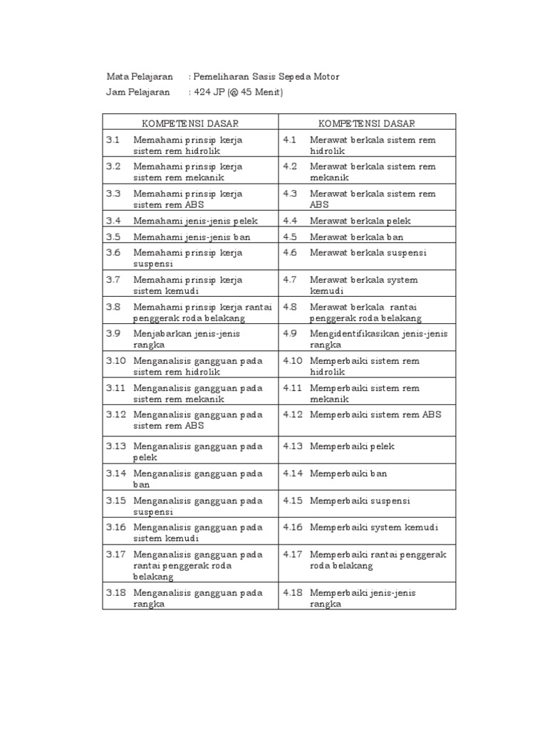 Ki KD TBSM PSSM | PDF