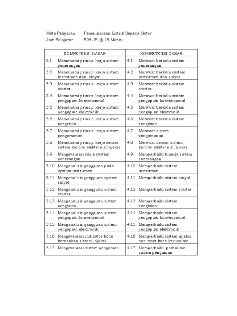 Ki KD TBSM PLSM | PDF