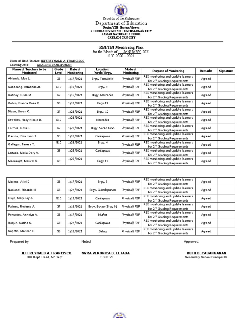 RBI TBI Monitoring Plan | PDF | Applied Psychology | Psychological Concepts