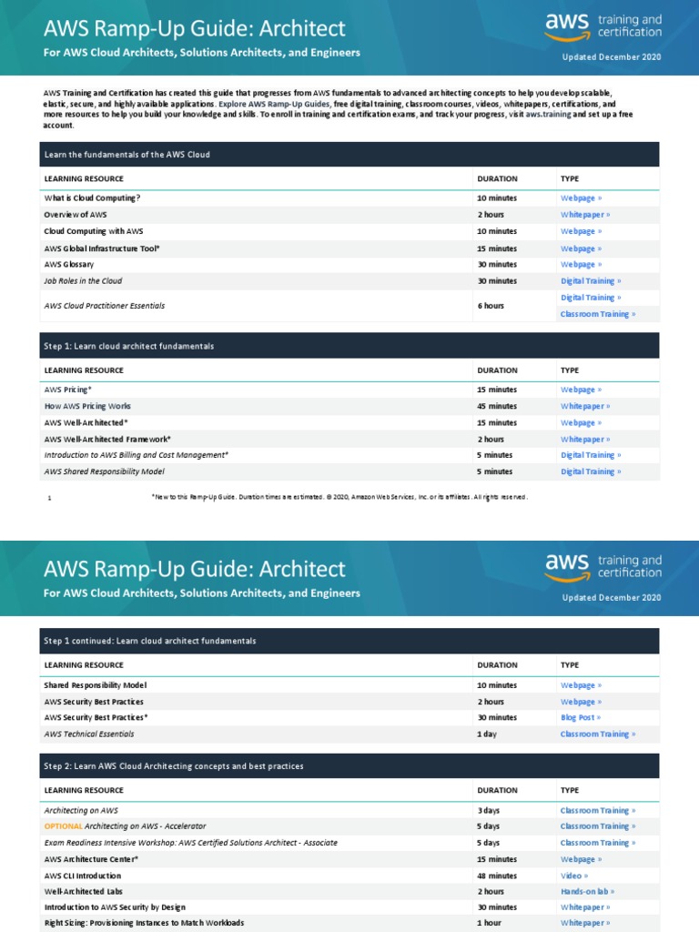 AWS Ramp-Up Guide: Architect: For AWS Cloud Architects, Solutions ...
