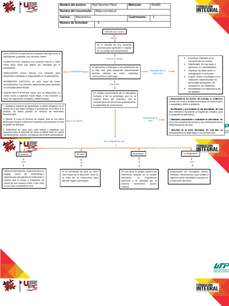 TCEST - Raul Sanchez - AC6 | PDF | Simulación | Cognición