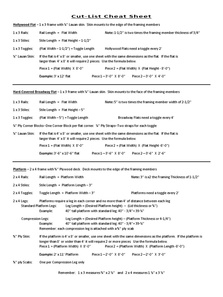 Cut List Cheat Sheet | PDF | Length | Plywood