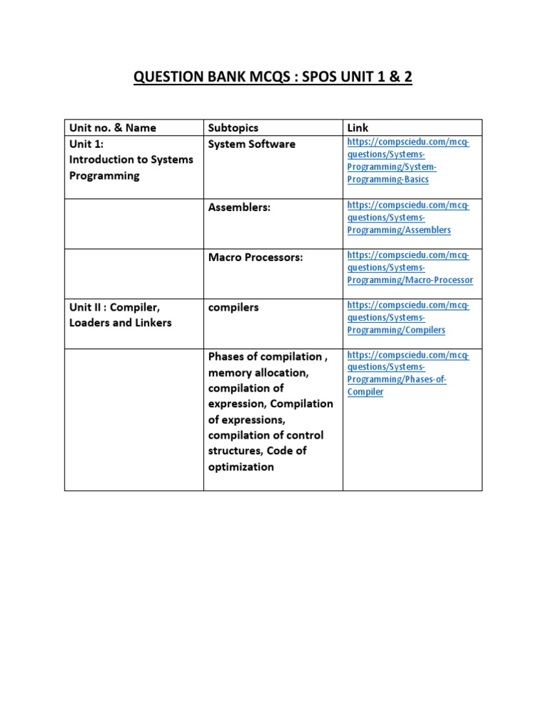 Question Bank MCQS: Spos Unit 1 & 2 | PDF