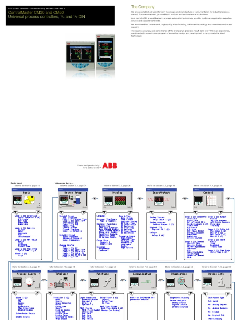 Universal Process Controllers, / and / Din: Controlmaster Cm30 and Cm50 | PDF | Power Supply | Relay
