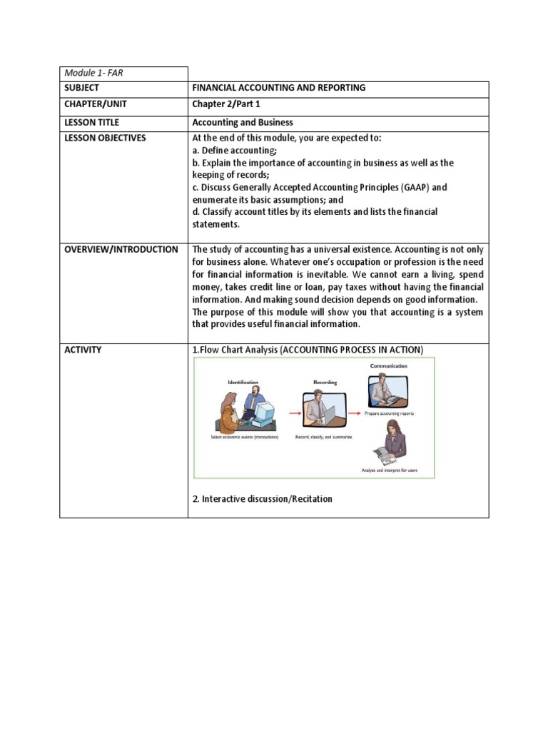 Understanding Accounting Basics and GAAP | PDF | Balance Sheet | Accounting