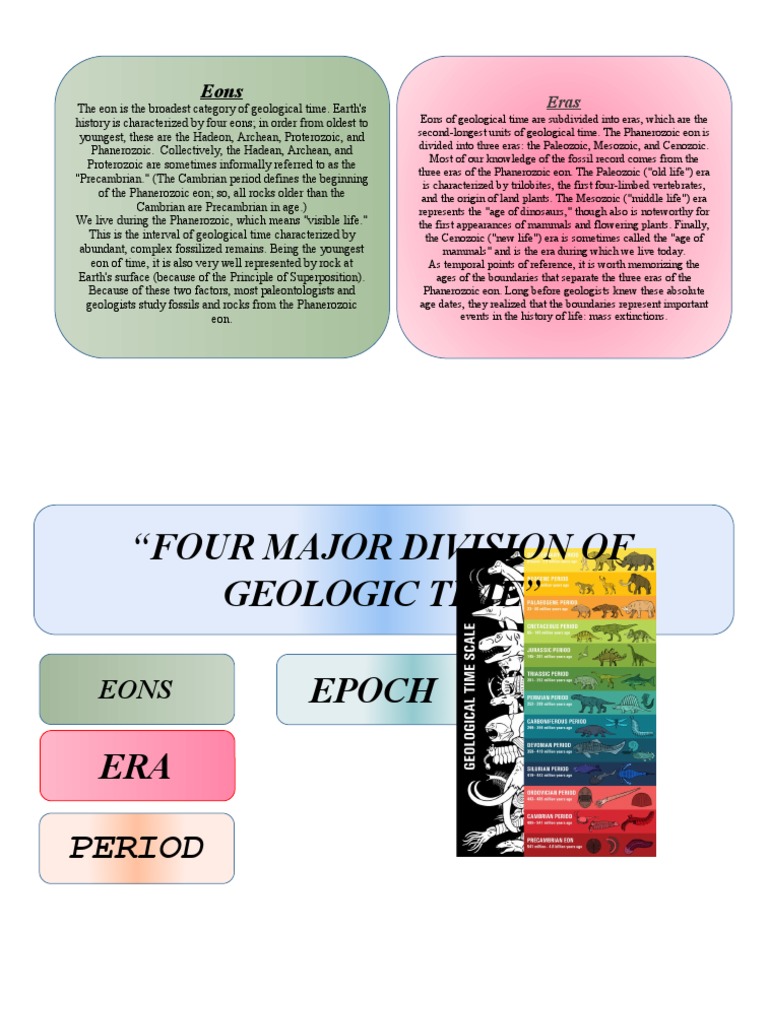 Four Major Divisions of Geologic Time | PDF | Geologic Time Scale ...