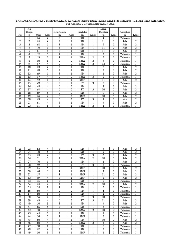Master Tabel Fitri | PDF