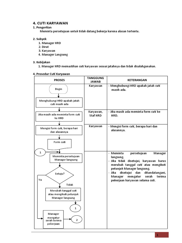 Flowchart Cuti Karyawan | PDF