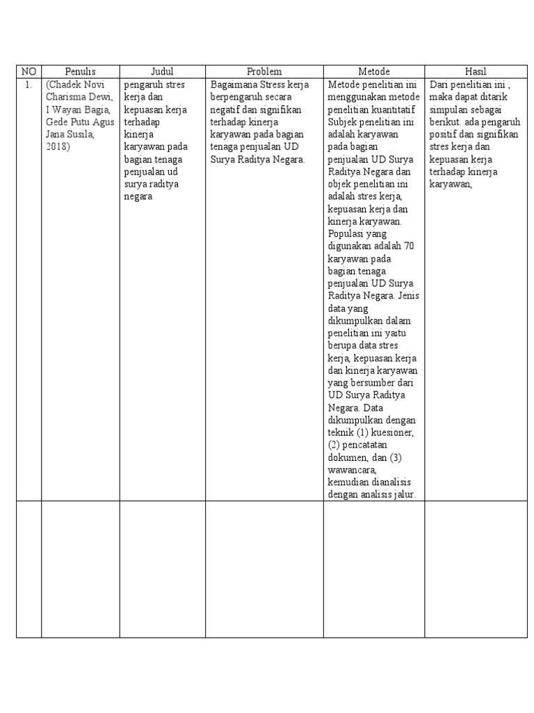 Chadek Novi Charisma Dewi, I Wayan Bagia, Gede Putu Agus Jana Susila ...