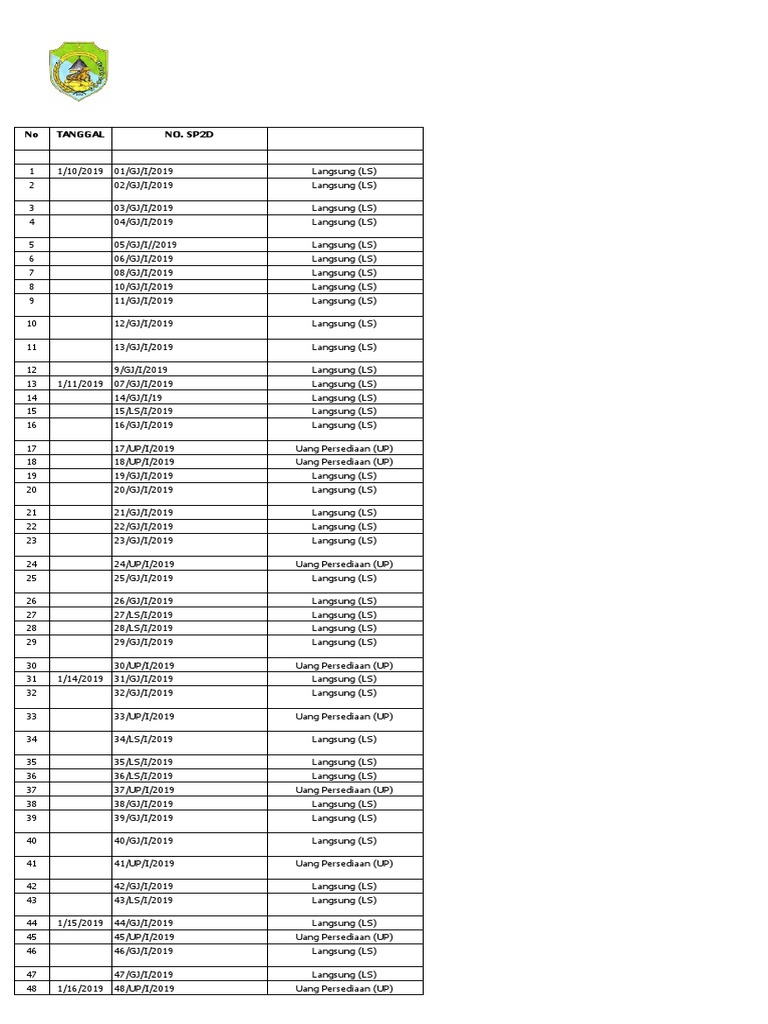 Register Sp2d Tahun 2019 | PDF
