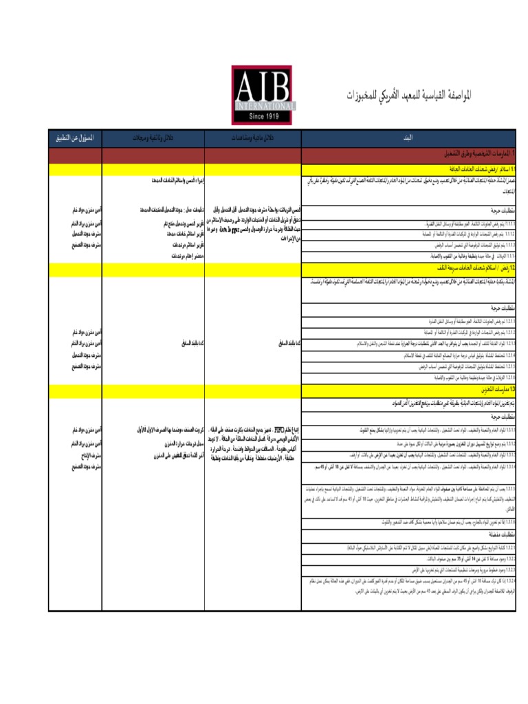 AIB Arabic Checklist | PDF