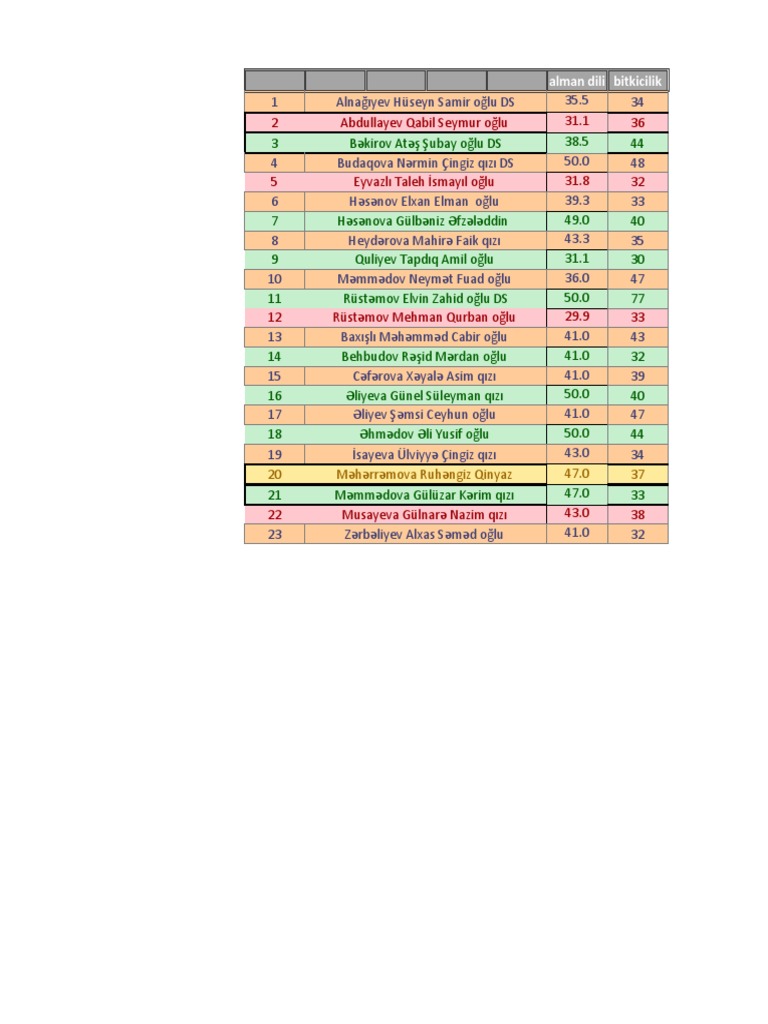 Qiymet Cedveli | PDF