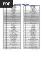 Akash DTH Channel List | PDF